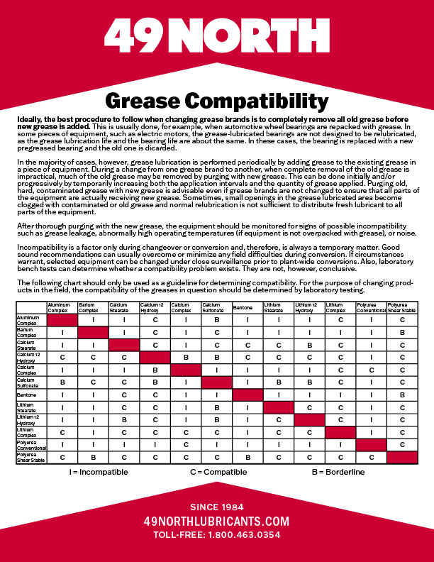Top 3 Greasing Mistakes to Avoid in the Field - 49 North Lubricants